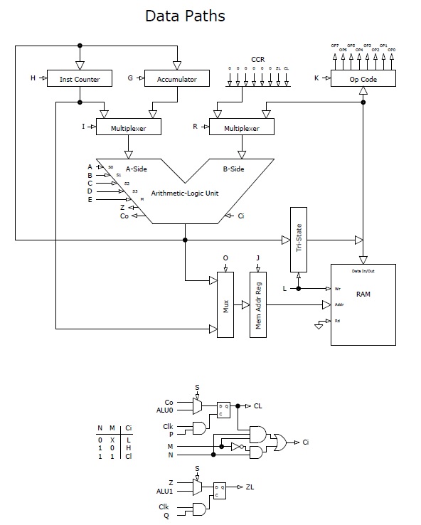 Simple Microprocessor Schematic Diagram